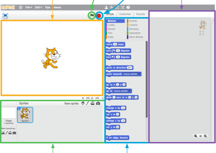Getting Setup · Beginner Scratch